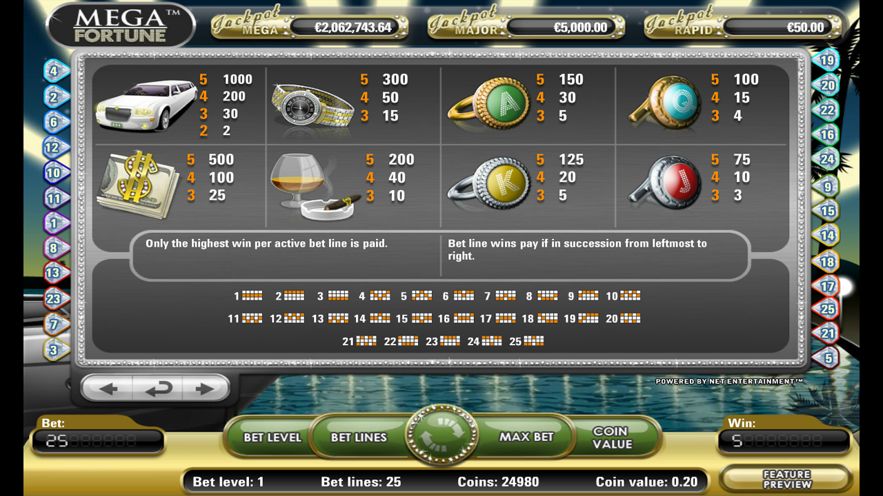 Mega Fortune Slot Review (RTP, Online Demo, Bonuses) - Holy Moly Slots