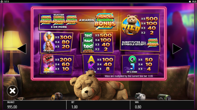 Ted Slot Game Review and Free Demo - Play With Holy Moly Slots